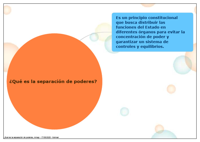 Mapa Que Es La Separacion De Poderes Pdf