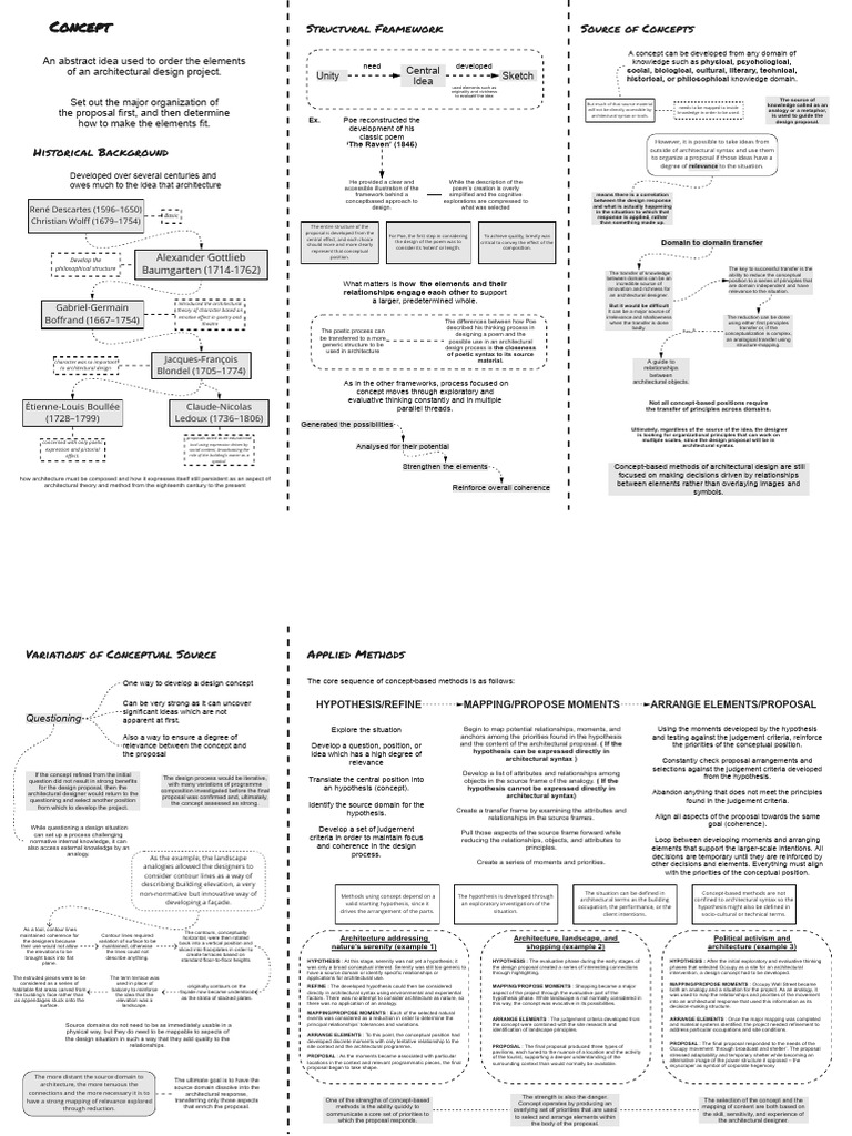 Concept-Based Framework | PDF | Idea | Analogy