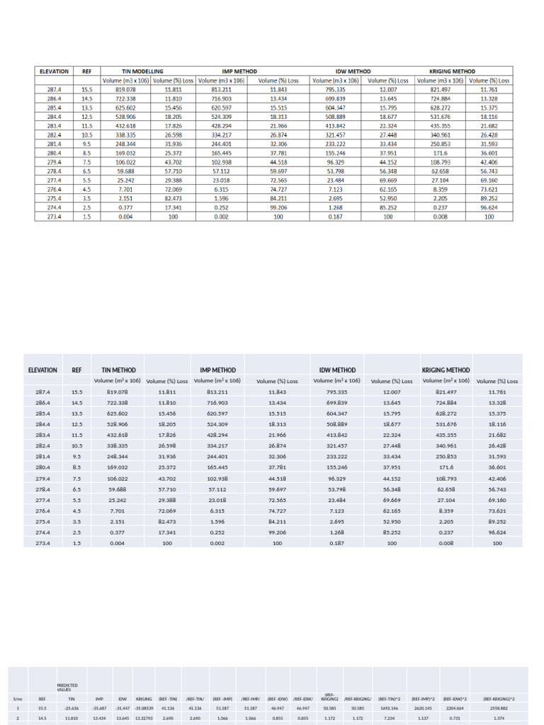 Table of the Four Methods of Interpolations | PDF