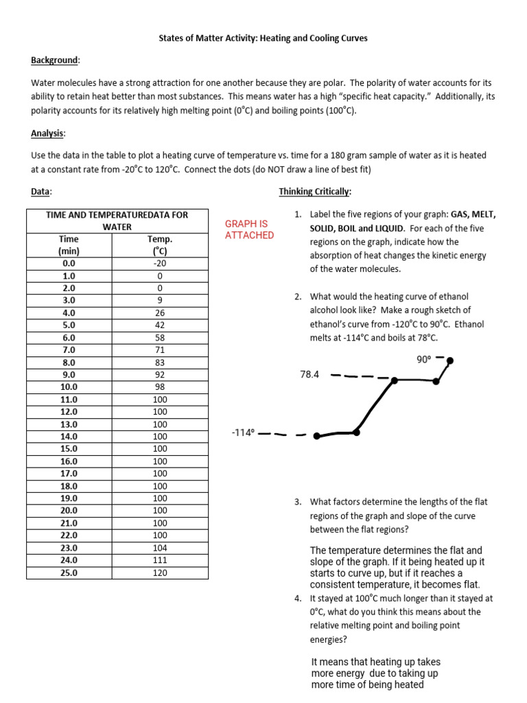 Heating and Cooling Curve | PDF | Water | Heat