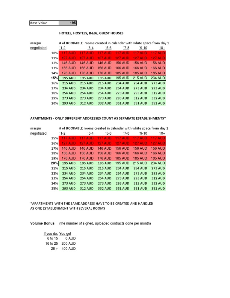 Commission Margins | PDF | Law