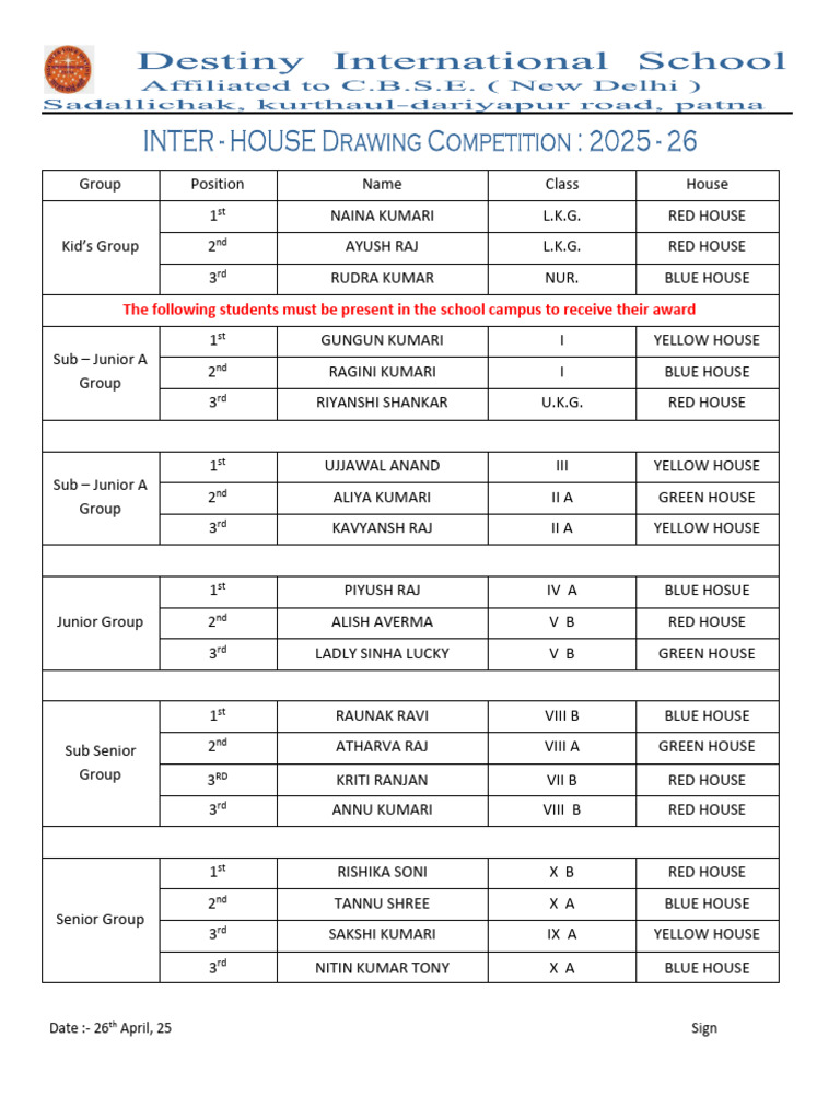 Inter House Drawing Competition RESULT | PDF