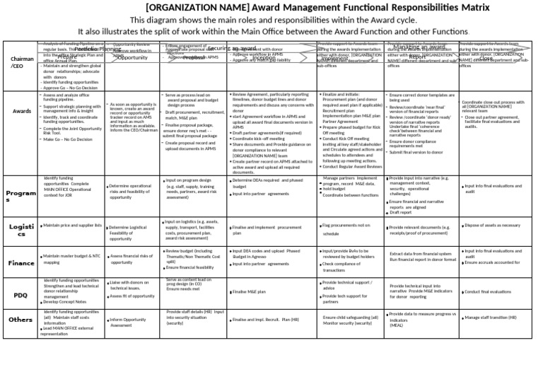 Annex 02 APMS Workflow Process Maps | PDF | Procurement | Audit