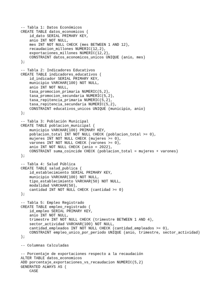 Estructura Tablas Pba | PDF