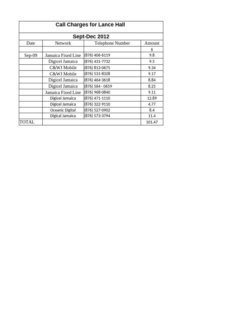 Lance Hall Call Charges & Trip Expenses | PDF