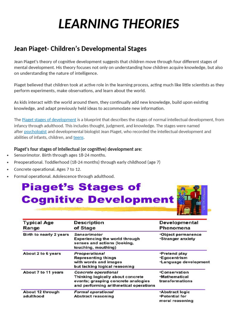 6. Overview of Learning Theories | PDF | Cognitive Development | Learning