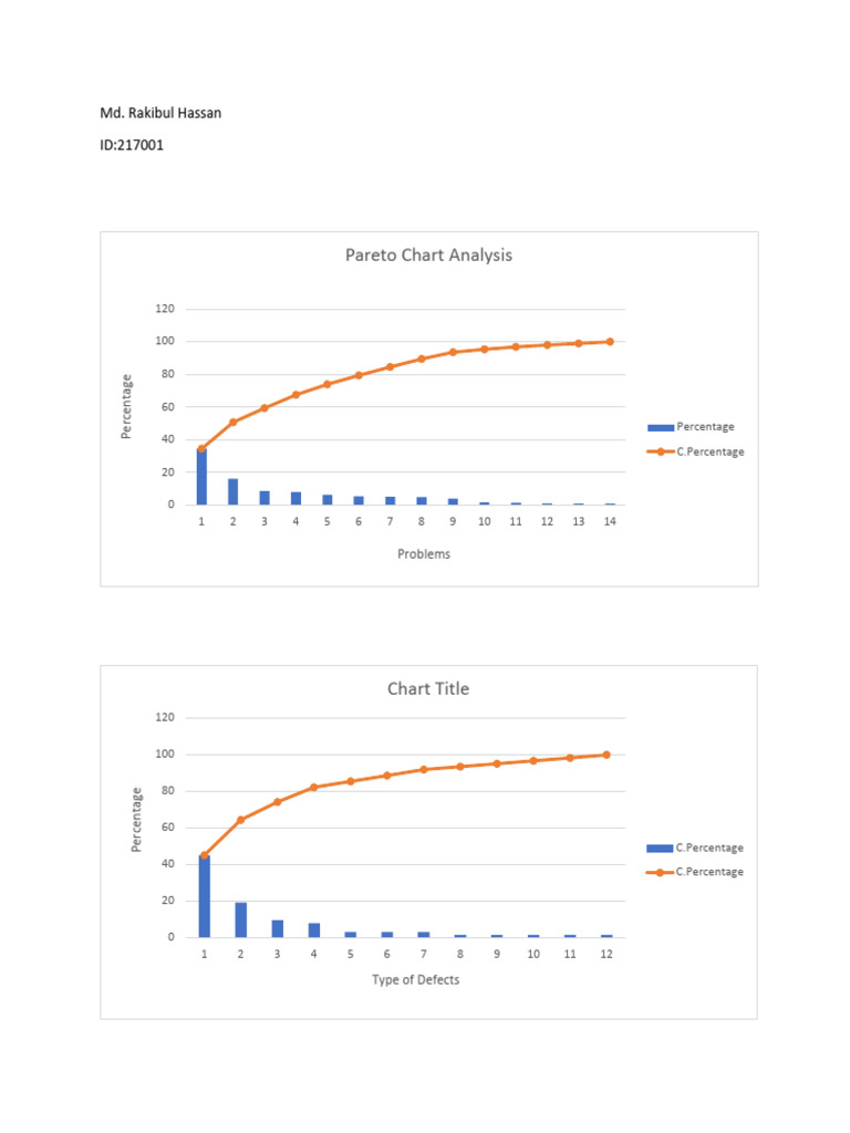 Pareto Chart-217001 | PDF