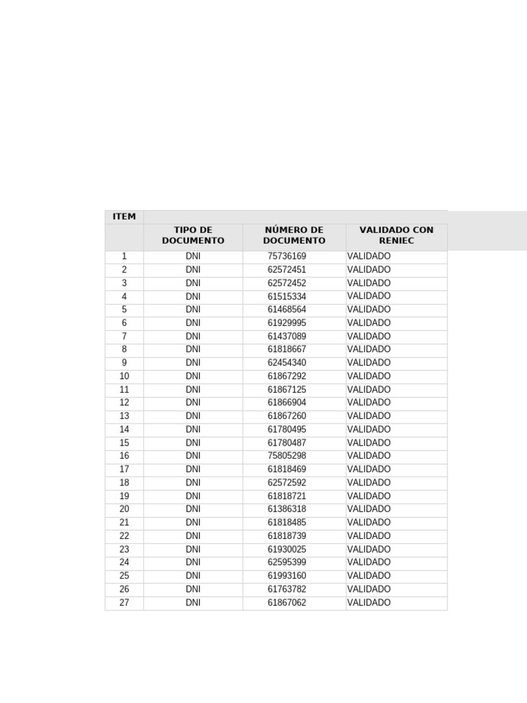 Item Estudiante Tipo de Documento Número de Documento Validado Con ...