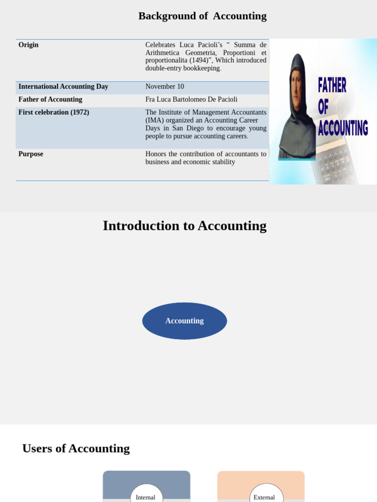 Introduction To Accounting | PDF | Debits And Credits | Equity (Finance)