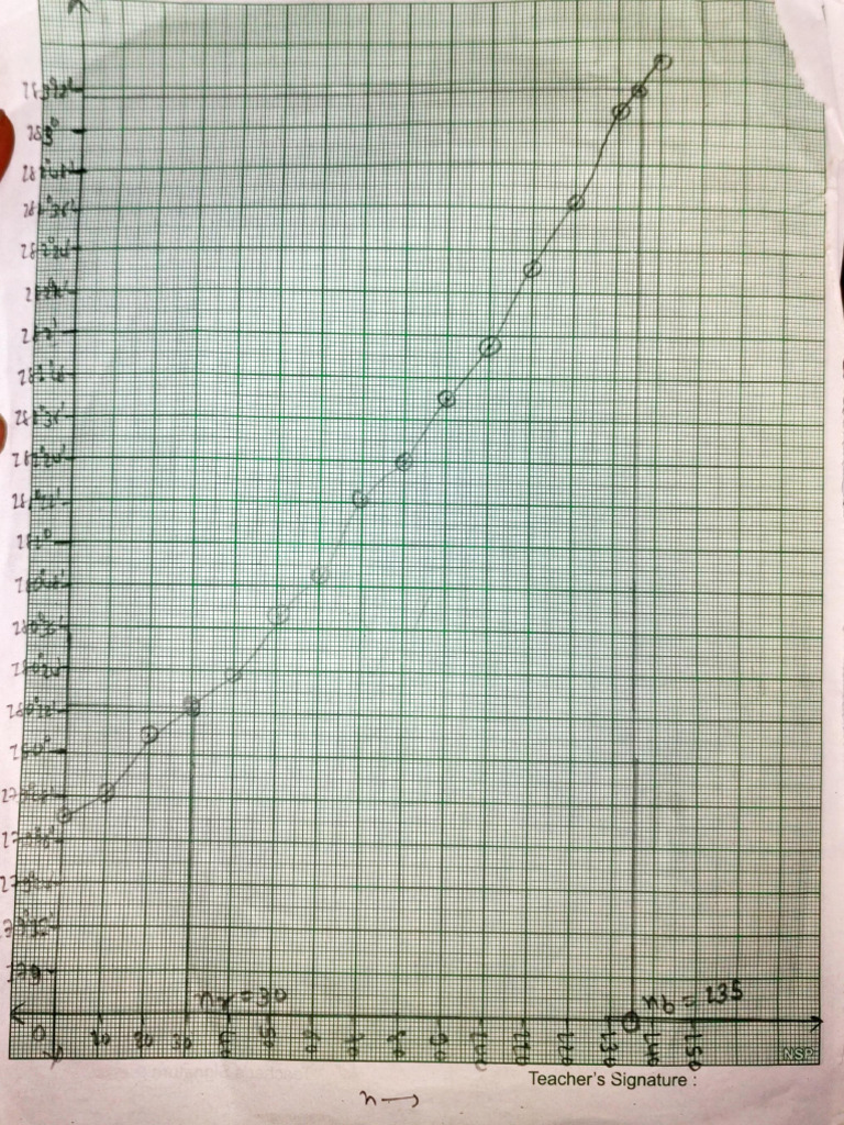 Graph | PDF