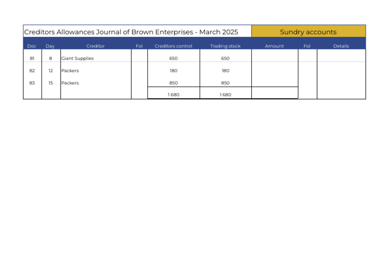 G10 Accounting M14 14.3 CAJ Memo | PDF