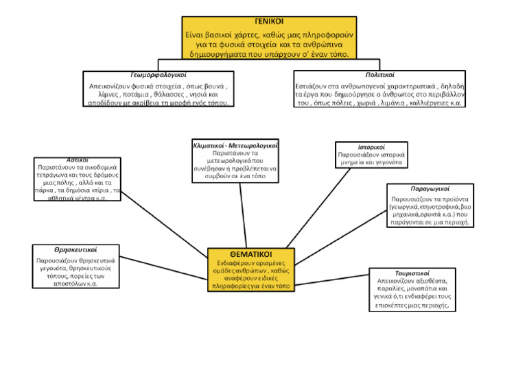 ΕΙΔΗ ΧΑΡΤΩΝ | PDF