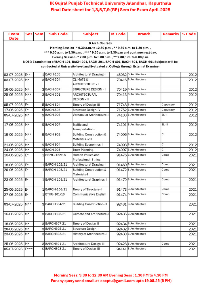 Final Date Sheet For 1,3,5,7,9-RP Sem For Exam April-2025 | PDF ...