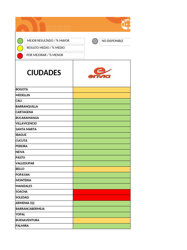Lista de Ciudades de Colombia | PDF | Tema de investigación