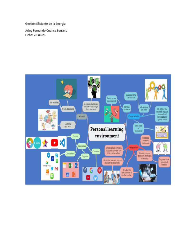 Mapa Mental Ingles | PDF