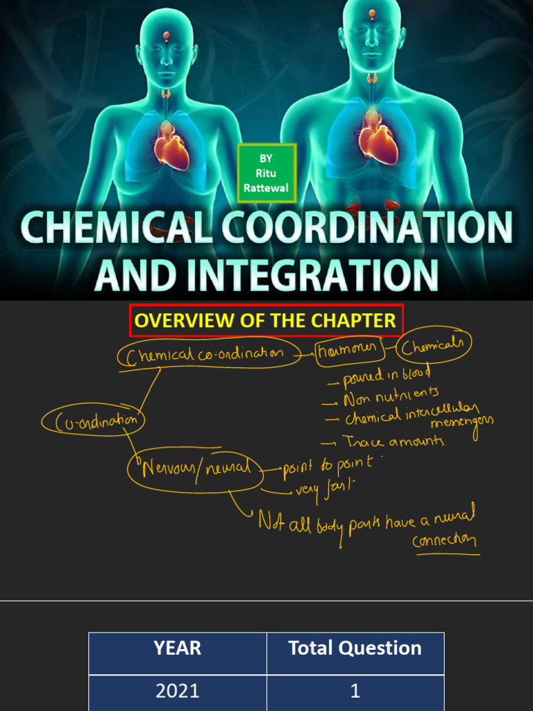 Chemical Control and Integration L 01 Class Notes Introduction | PDF