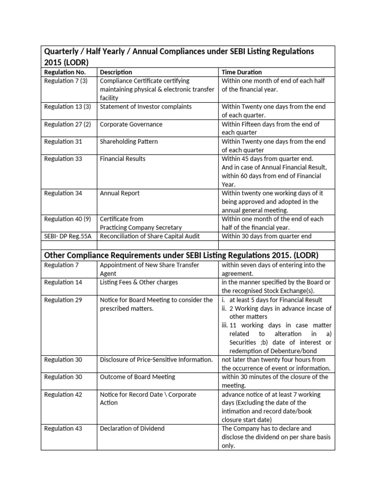 Sebi Lodr Compliance Checklist | PDF | Dividend | Financial Markets