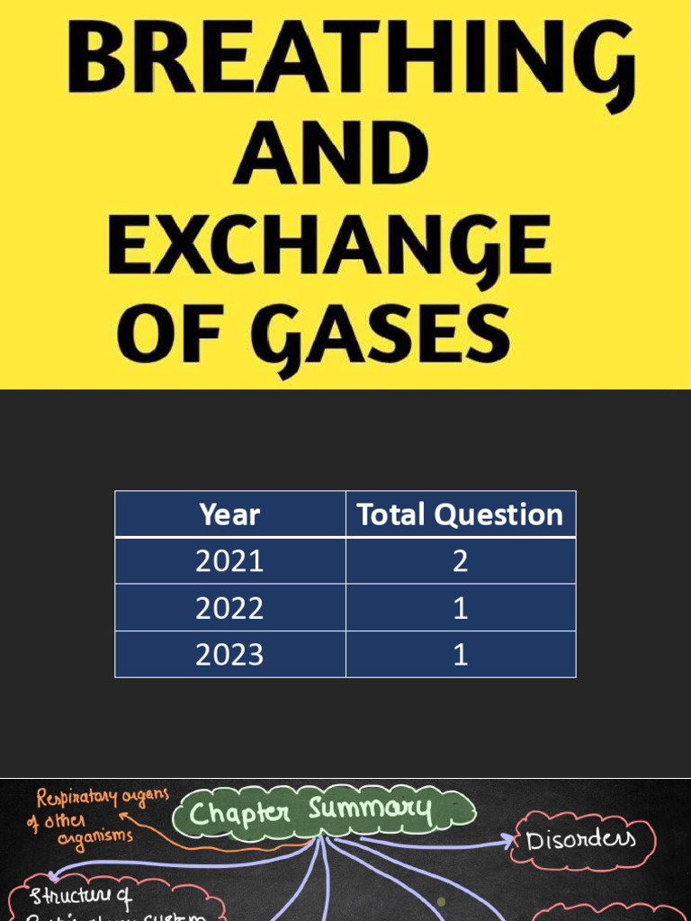 Breathing And Exchange Of Gases L 01 Class Notes Introduction