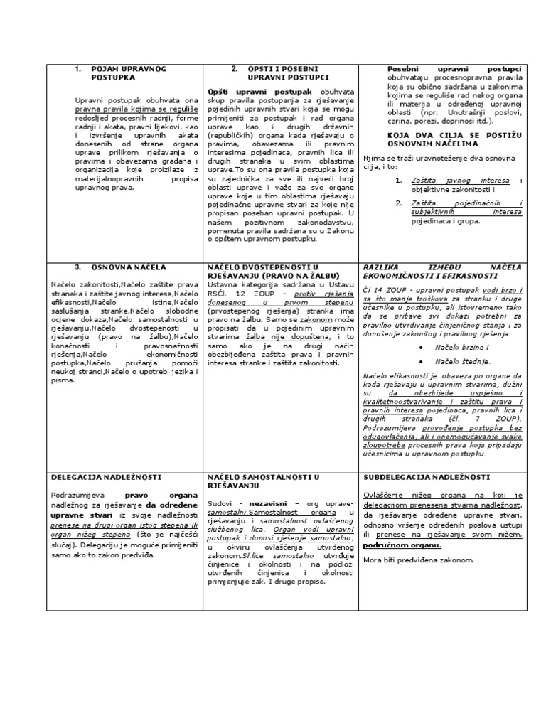 Pojam Upravnog Postupka | PDF