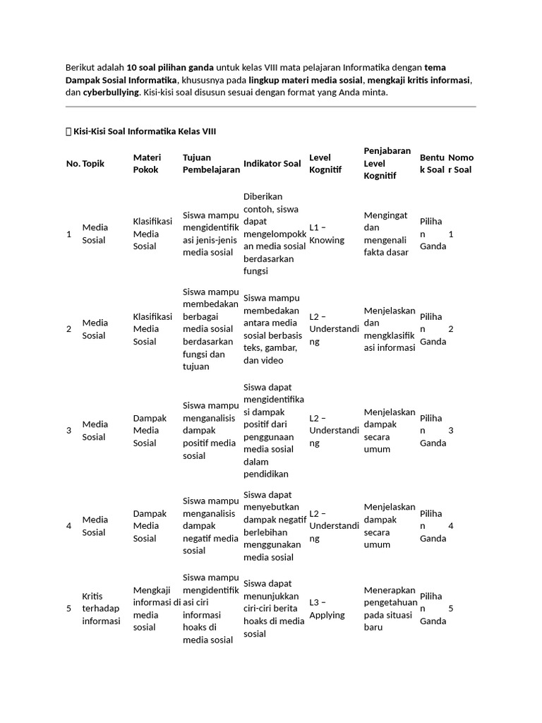 Berikut Adalah 10 Soal Pilihan Ganda Untuk Kelas VIII Mata Pelajaran Informatika Dengan Tema ...