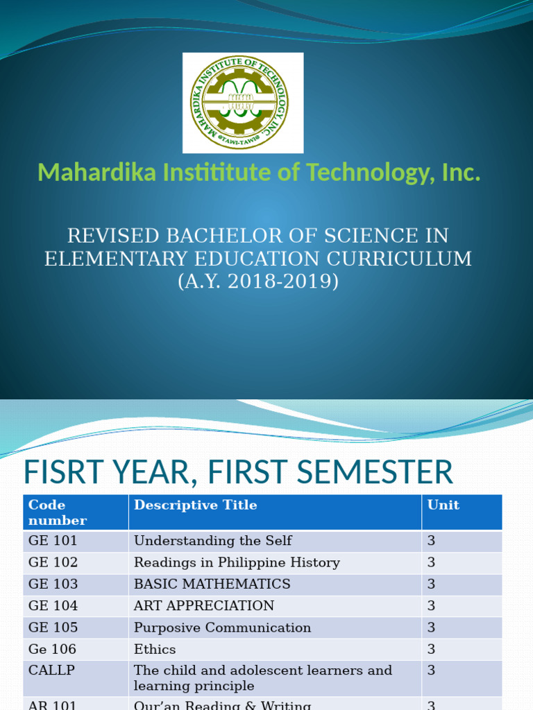 Mahardika Instititute of Technology, Inc | PDF | Primary Education ...