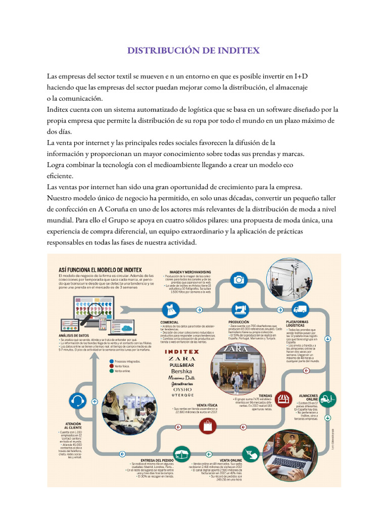 Distribución de Inditex-Mac | PDF