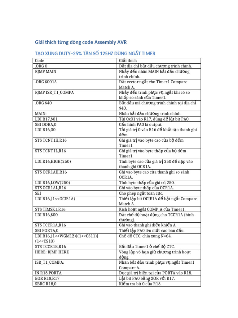 Giai Thich Day Du Code AVR | PDF