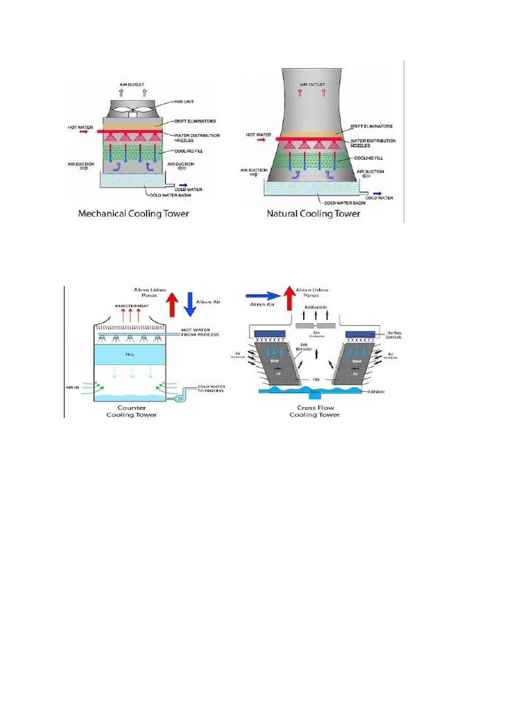 Gambar Laporan Cooling Tower | PDF