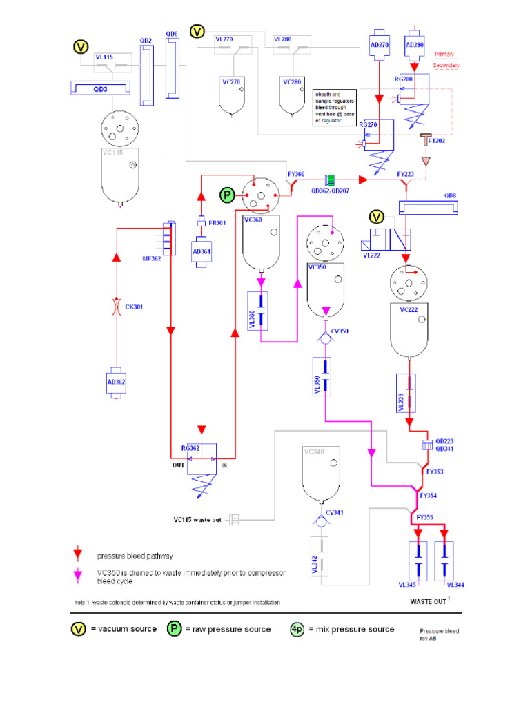 DxH800 600 Pressure Bleed Flow Diagram | PDF