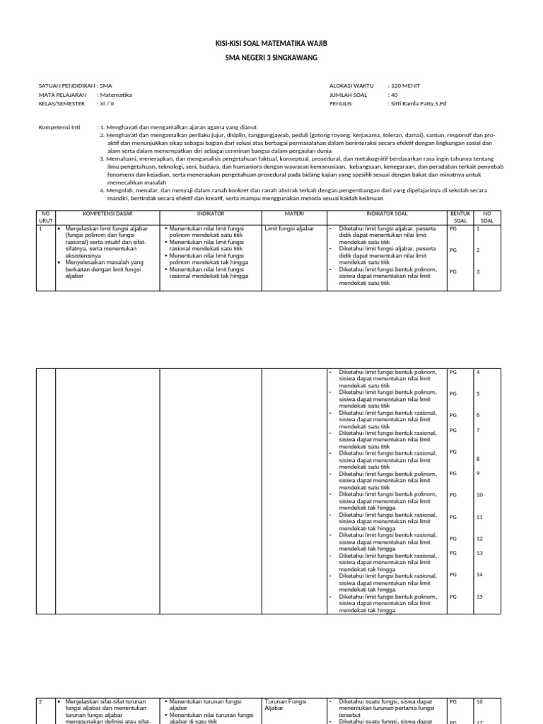 Kisi-Kisi PAT Matematika (Wajib) 11 TP 2023-2024 | PDF