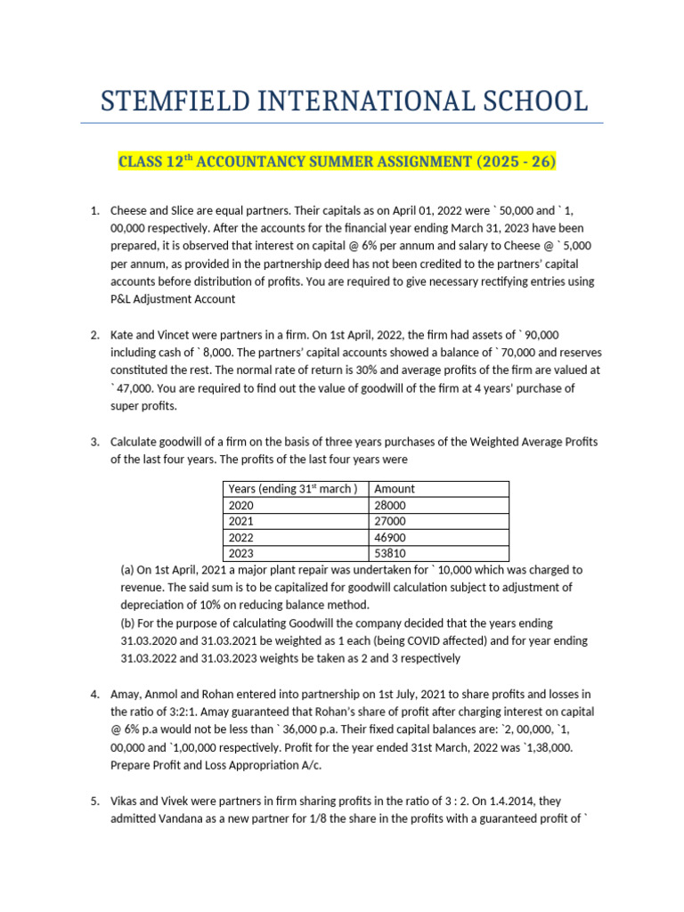 Accounts summer assignment class 12th | PDF | Depreciation | Goodwill (Accounting)