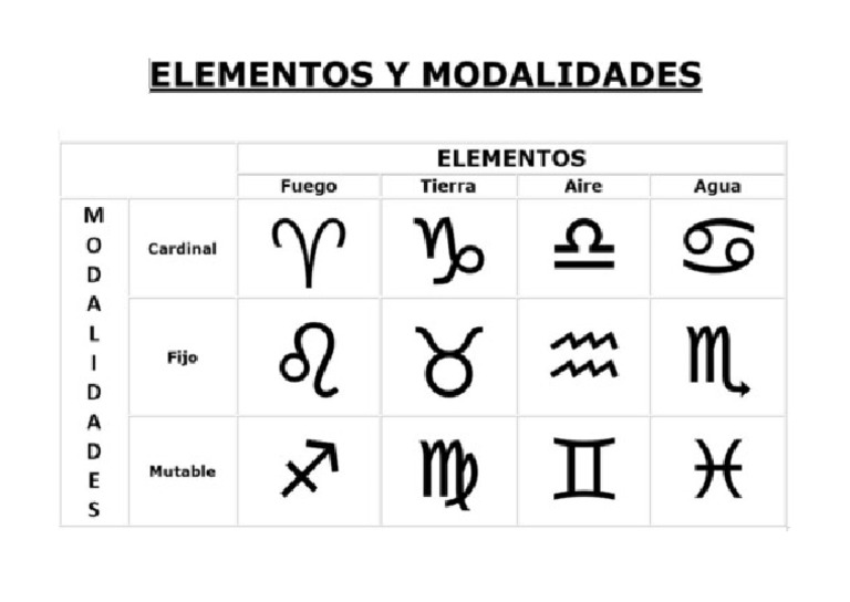 Elementos y Modalidades de Los Signos para Imprimir | PDF