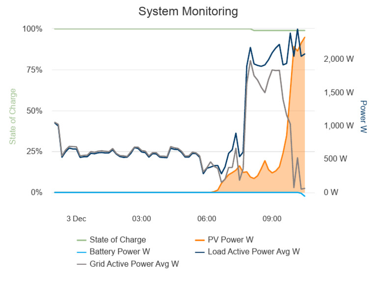System Monitoring Pdf