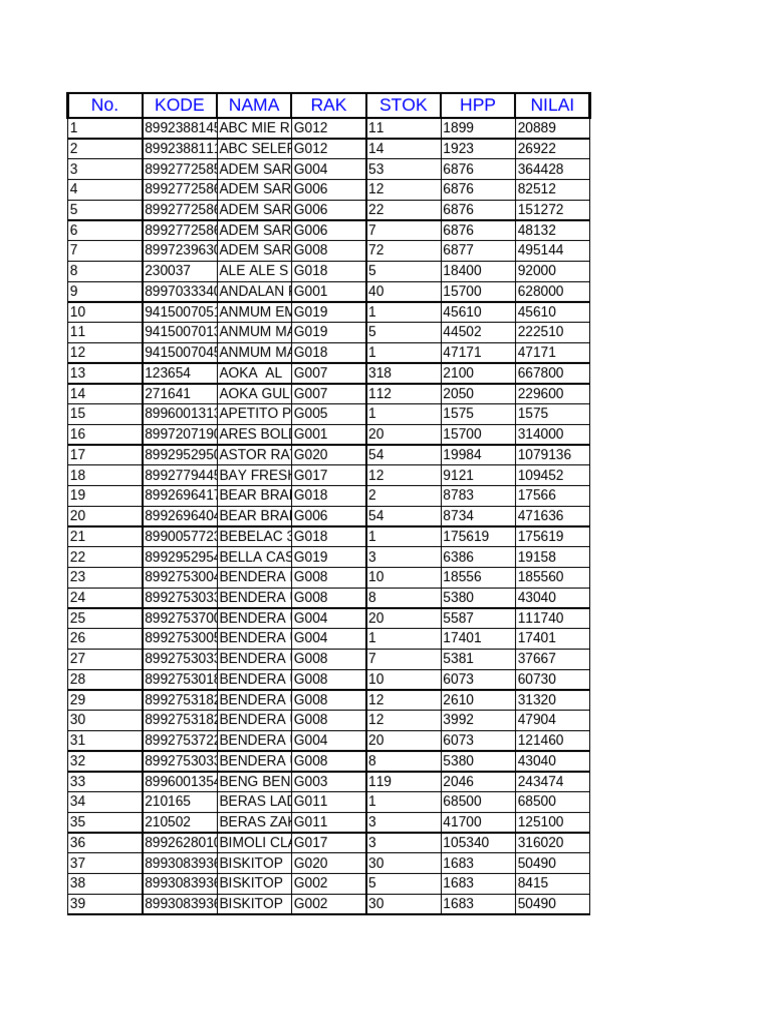 Product Inventory List and Values | PDF