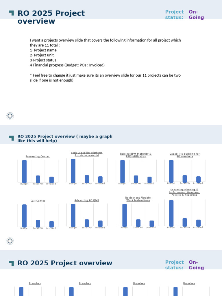 Project Overview and Projects Card | PDF