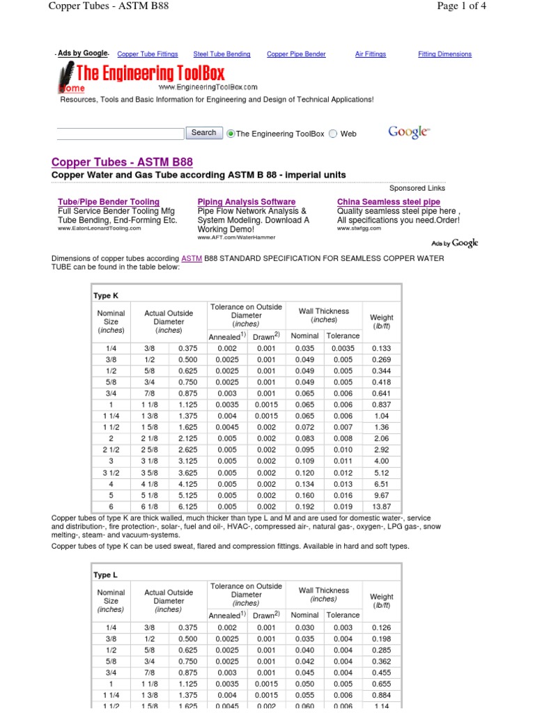 Copper Tubes - ASTM B88 | Pipe (Fluid Conveyance) | Plumbing