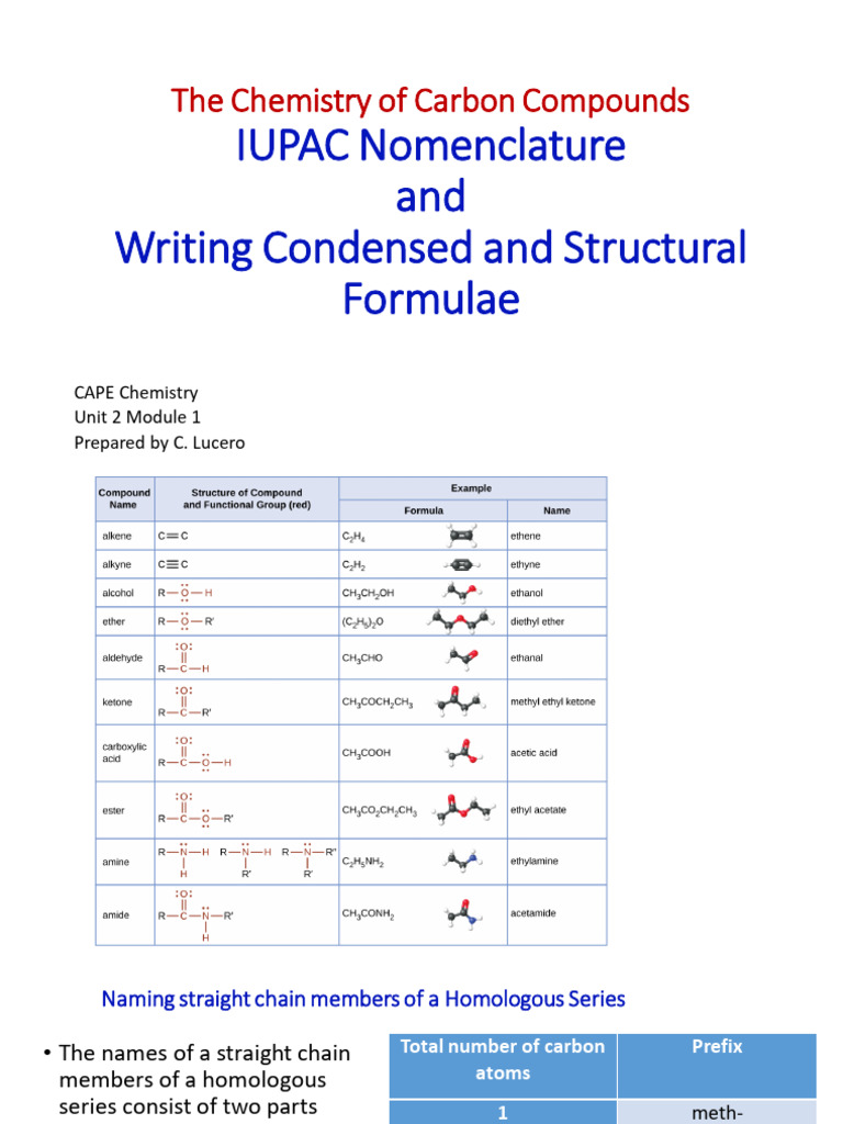 Lesson 2 - Unit 2 Module 1 - IUPAC Nomenclature and Writing Formulae ...