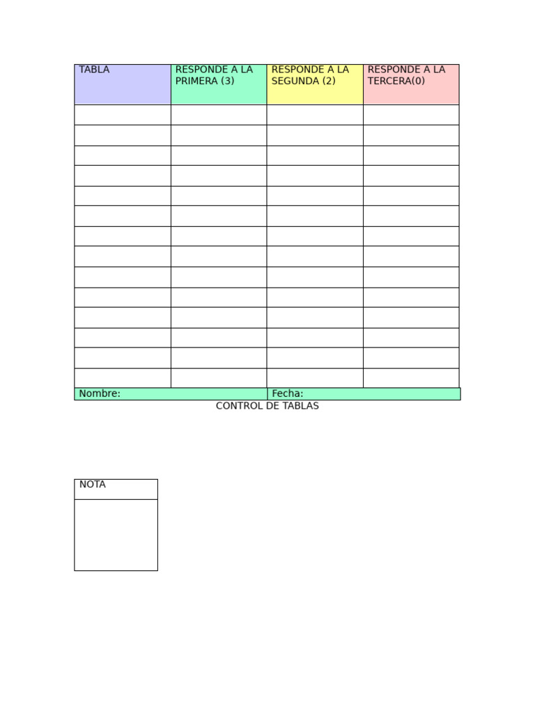 Control de Tablas | PDF