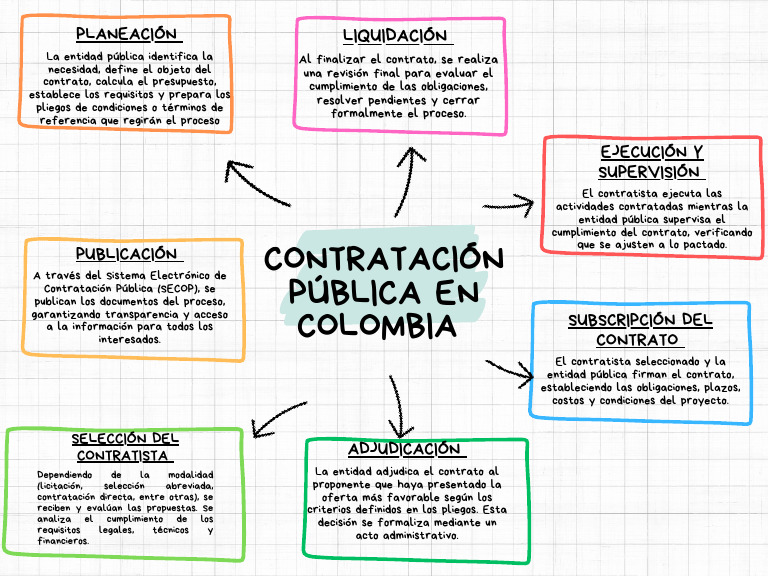 Gráfico Mapa Mental Ideas Creativas Doodle Colorido - 20250517 - 173409 ...