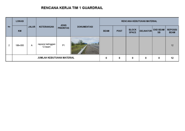 Rencana Kerja Tim Guardrail 160525 | PDF