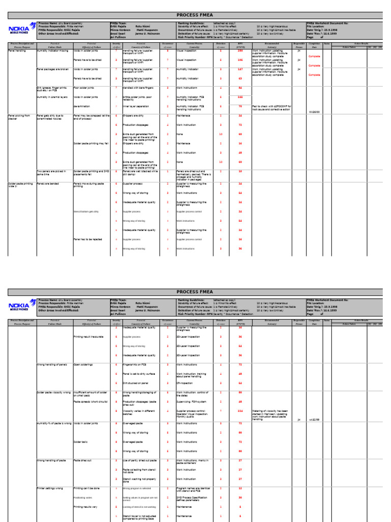 Process FMEA Guidelines and Analysis | PDF | Printed Circuit Board