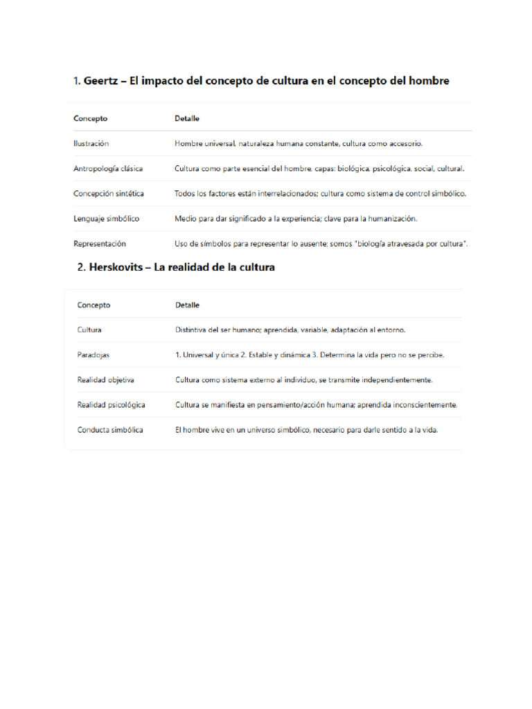 Unidad 2 Sintesis | PDF