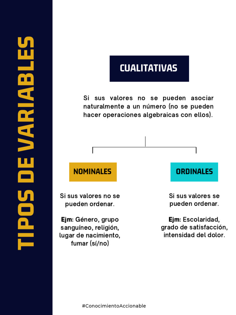 Tipos de Variables Cualitativas y Cuantitativas | PDF