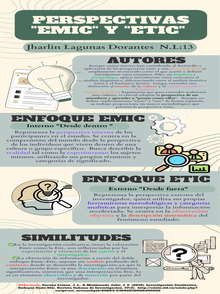 Infografía EMIC&ETIC Jharlin | PDF | Ciencias del comportamiento | Science