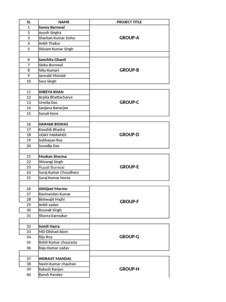 BCA 6TH SEM PROJECT NAME LIST | PDF