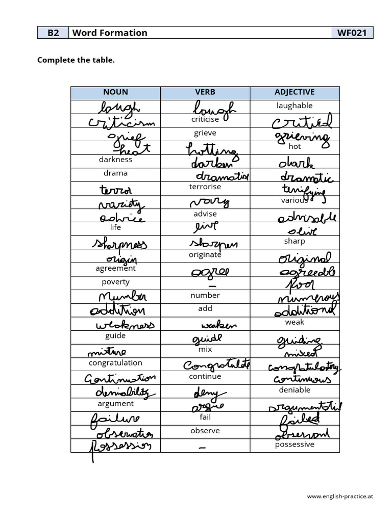 B2 Word Formation Exercises PDF | PDF