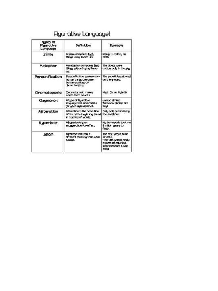Figurative Language | PDF