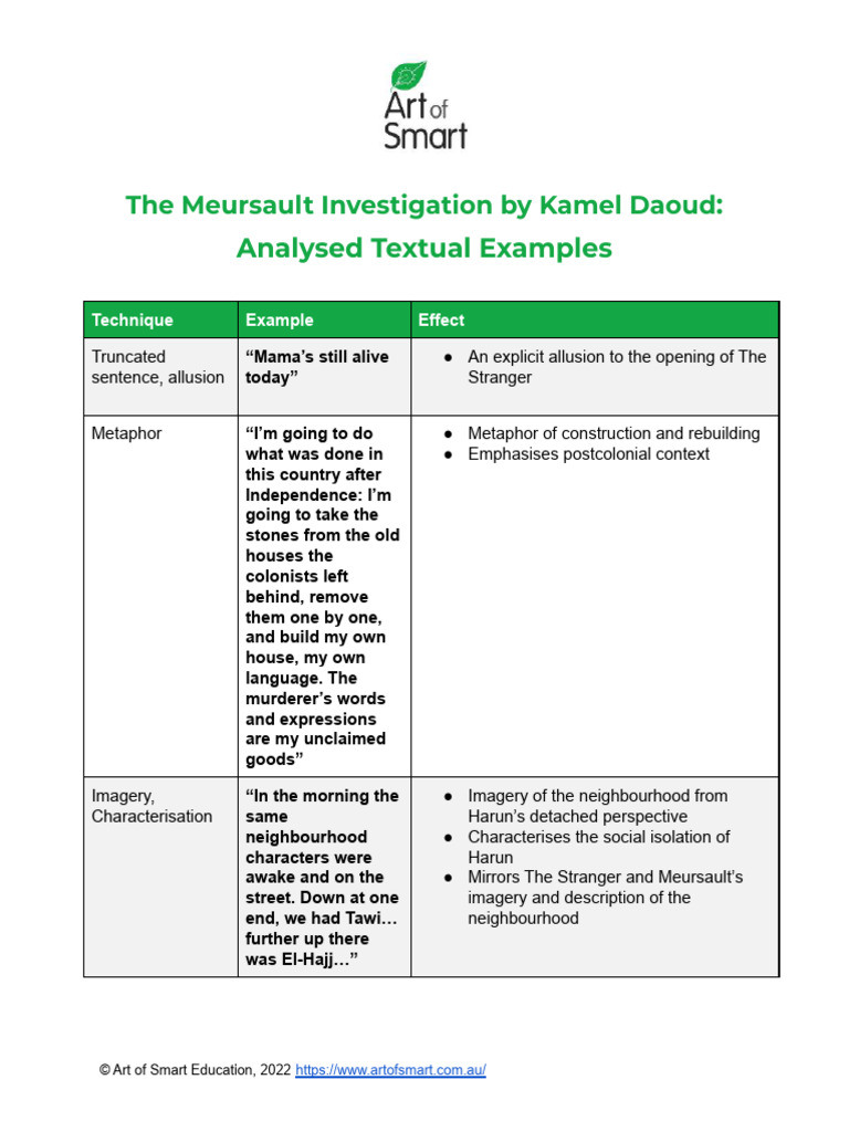 Art of Smart The Meursault Investigation by Kamel Daoud - Analysed ...