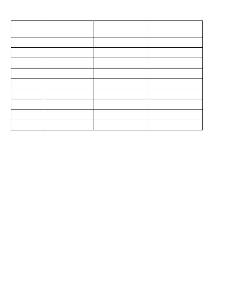 Agile Metrics Cheat Sheet PMP | PDF