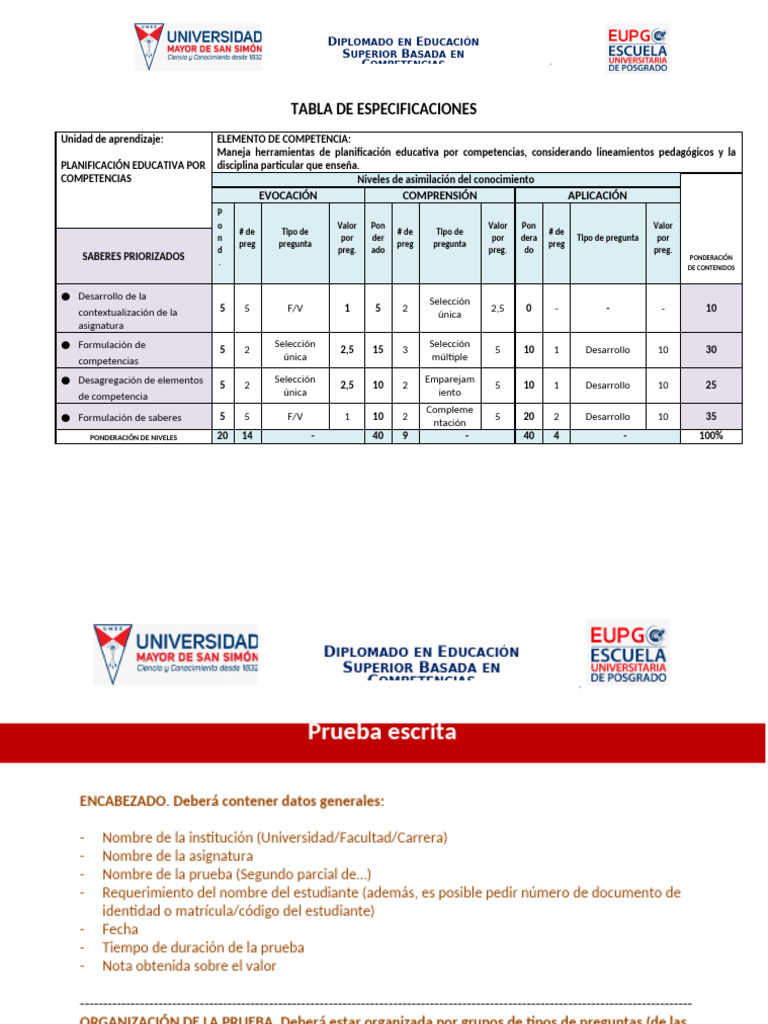 Formato de Prueba Escrita en Educación | PDF | Aprendizaje
